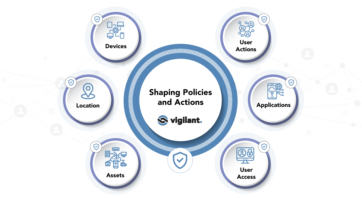 Advanced User Activity Monitoring for Insider Threat Management